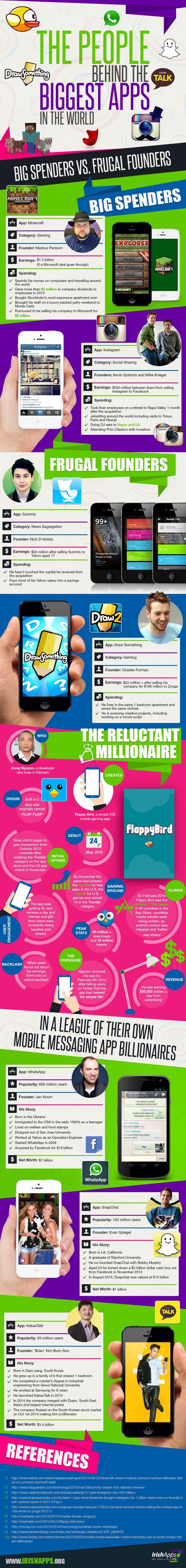 People behind the biggest apps in the world. | by Nawaz Dhandala ...