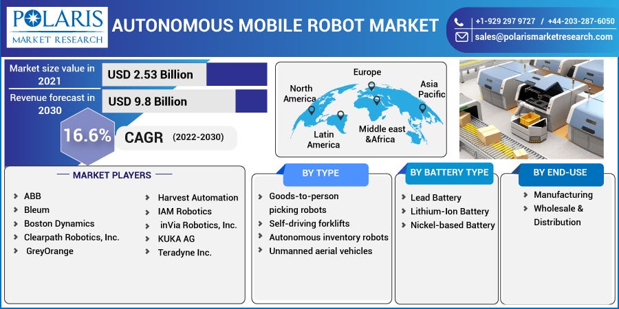 Autonomous Mobile Robot Market Information, Figures, Industry Drivers, Analytical Insights ...