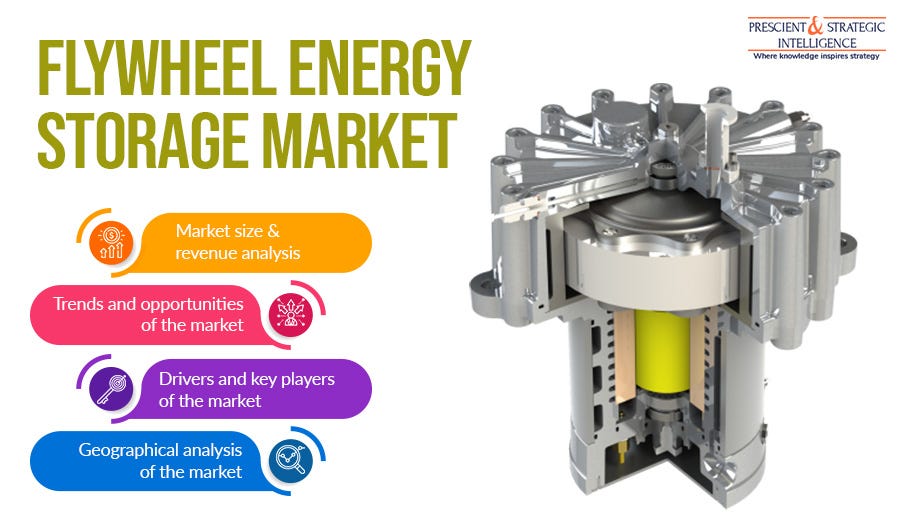 How Will Rising Energy Demand Help Flywheel Energy Storage Market Grow ...