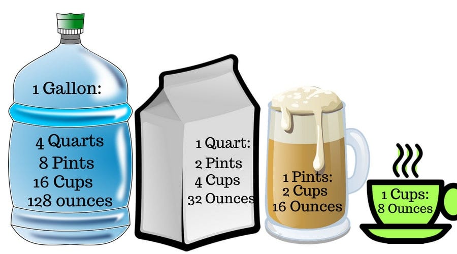 Half Gallon To Ounces Conversion 64 Fluid Ounces By Masterdoom Medium