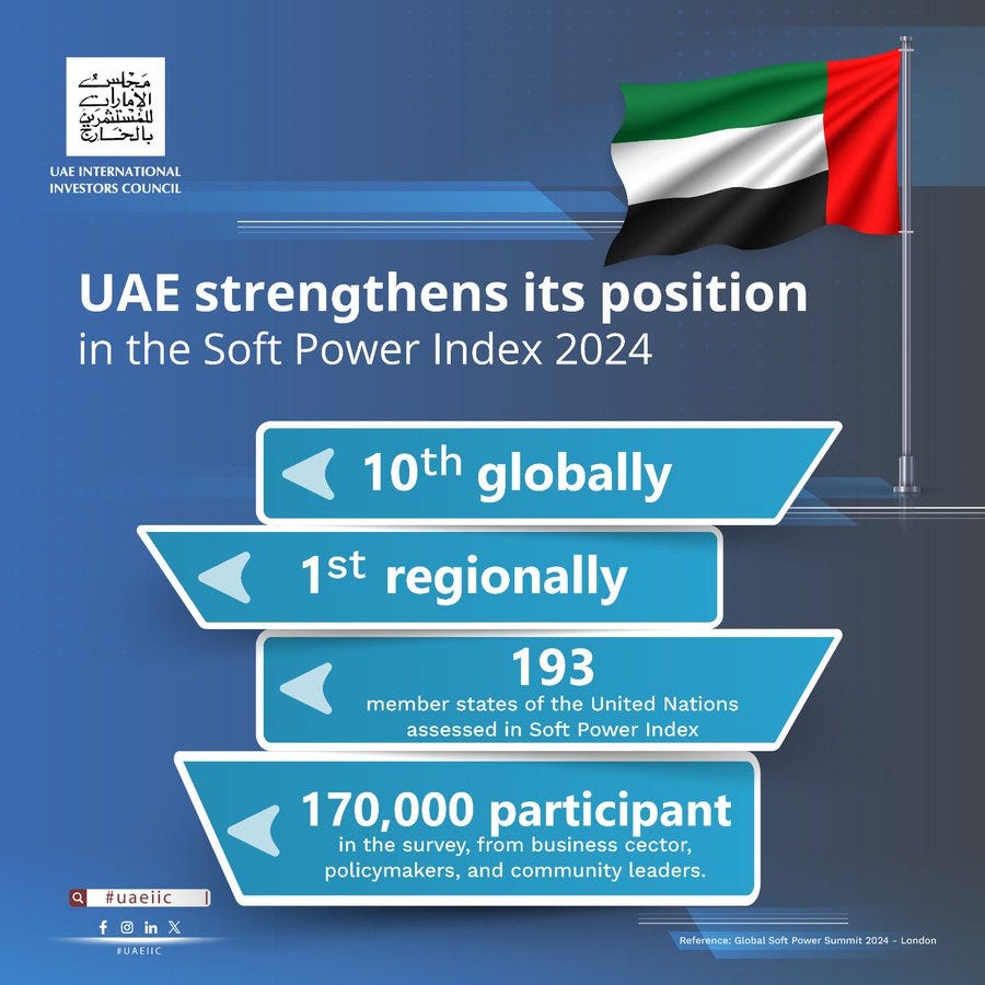 “UAE Retains 10th Place in Brand Finance Soft Power Index 2024 ...
