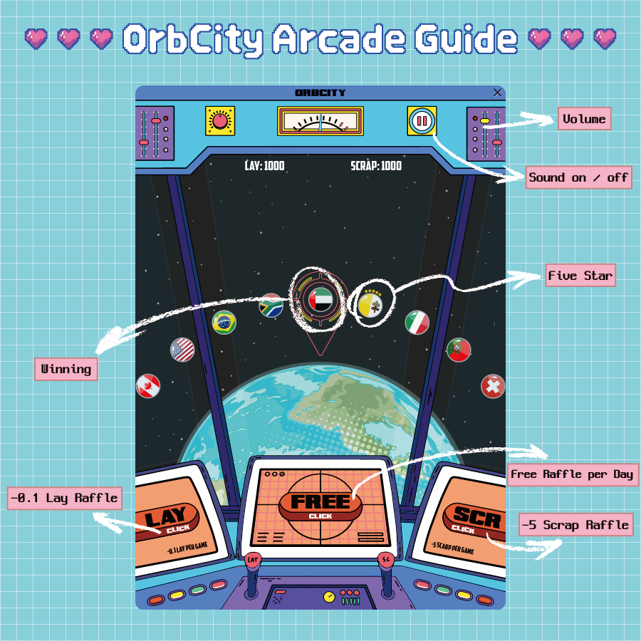 OrbCity Arcade service is now live! | by OrbCity.AI | Medium