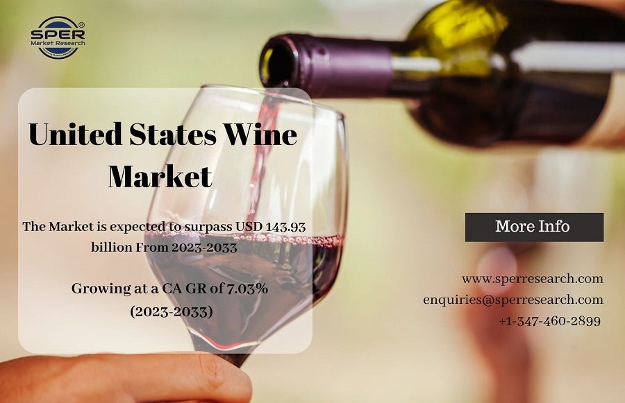 United States Wine Market Growth 2023, Rising Trends, Revenue, Size ...