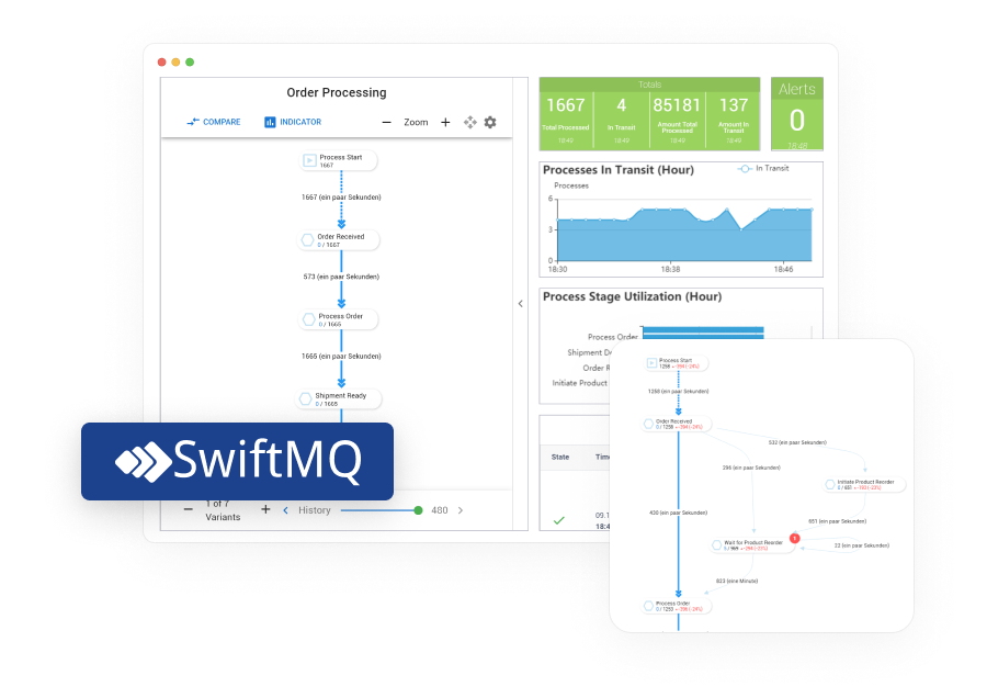 Realtime Process Monitoring for SwiftMQ available! | by Andreas Müller | The Flow Director Blog