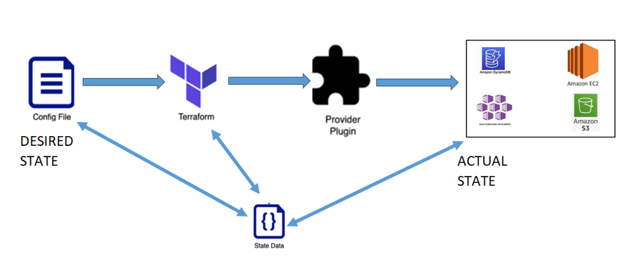 🔥🚀Terraform Zero to Hero Series! Master Infrastructure as Code with Real-World Demos! 🔥🚀 | by ...