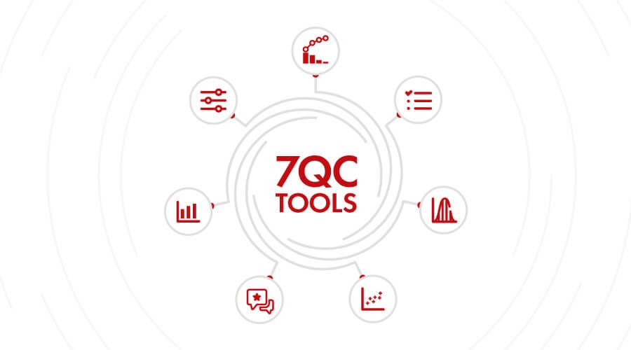 List of the 7 QC Tools For Quality Improvement | 7QC Tools | 4C ...
