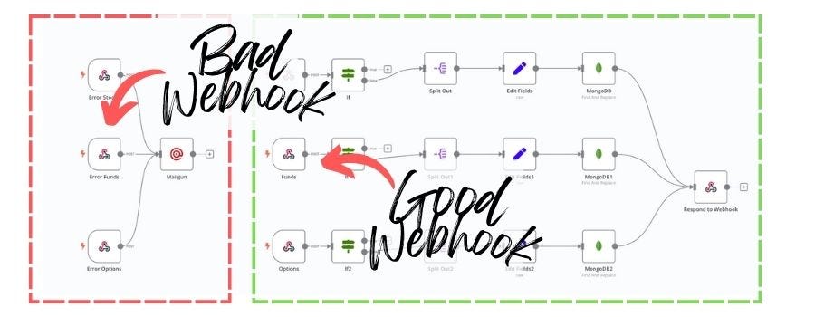 Stabilise your Web-Scraper for a 100% Success-Rate with this Cool Tool ...