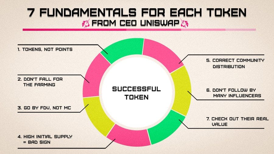 CEO of Uniswap just revealed how they detect GEM tokens | by Linda ...