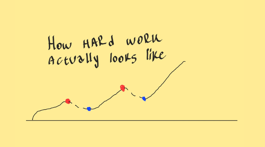 Why Hard Work is Important? | ILLUMINATION