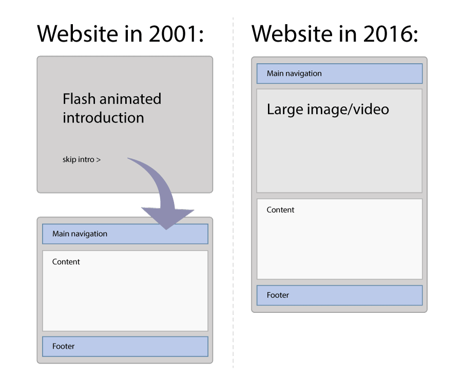 3 ways to fix your massive homepage banner | by Isaac Scerri | Medium