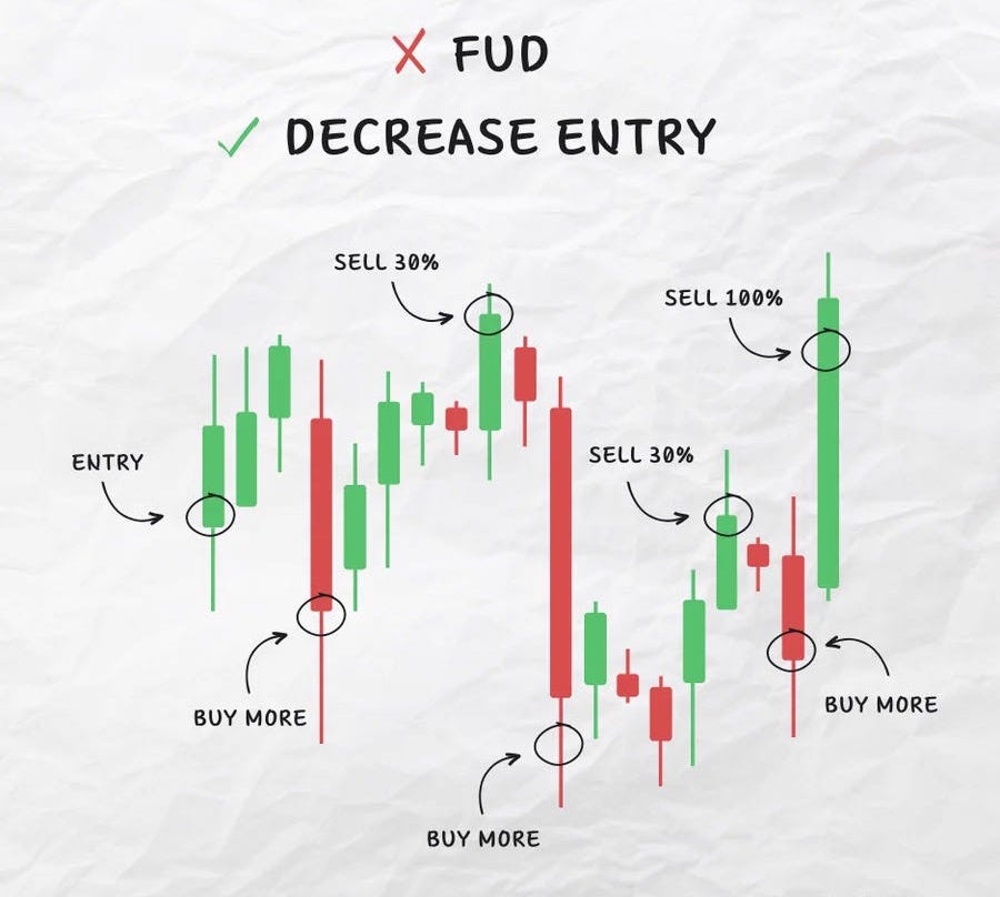 Understanding Bear Markets: Embracing Opportunities and Profits | by ...