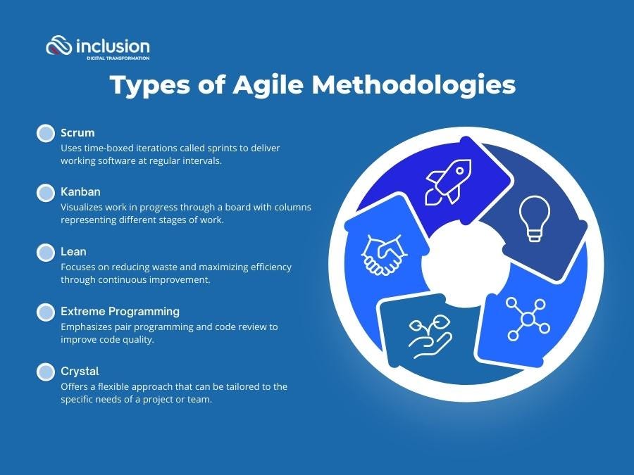 Agile Methodologies Software Engineering Is A Journey You… By Kevin Ejiofor Jan 2024 Medium