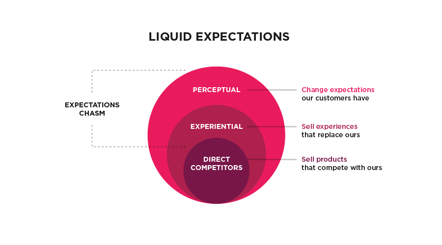 Fluid Expectations in Placemaking: Four Trends and Strategies | by ...