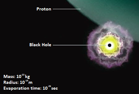 Proton Black Hole