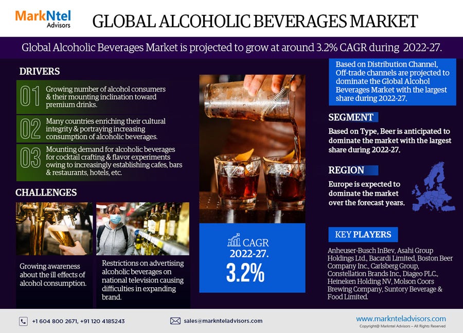 Global Alcoholic Beverages Market: Rising Demand and Key Drivers ...