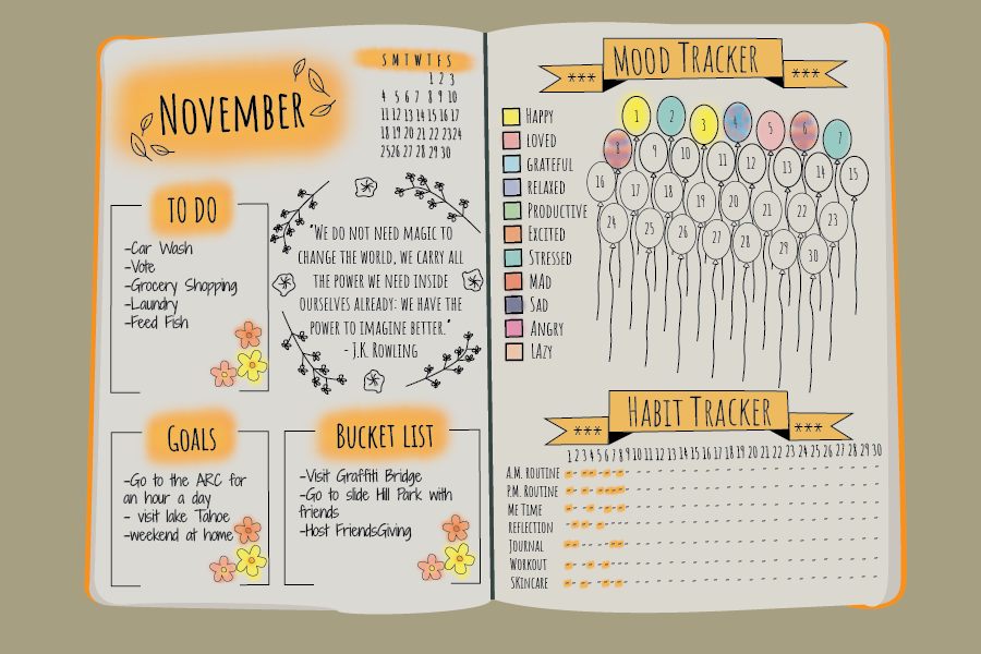 Turn the Mess into Success: The Magic of Bullet Journaling | by Yolanda ...