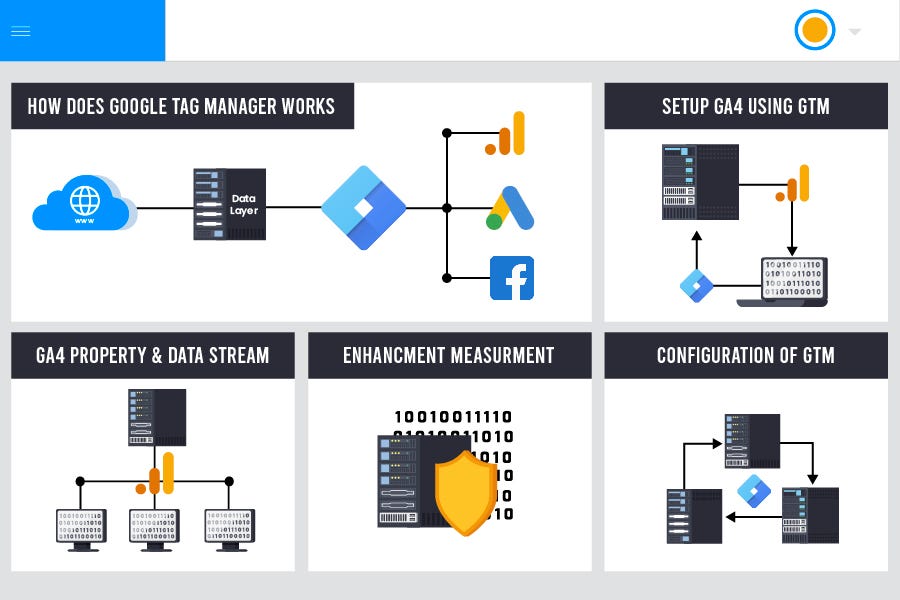 How to Implement GA4 Using GTM. “Google Analytics is the best friend of… | by Grazitti ...