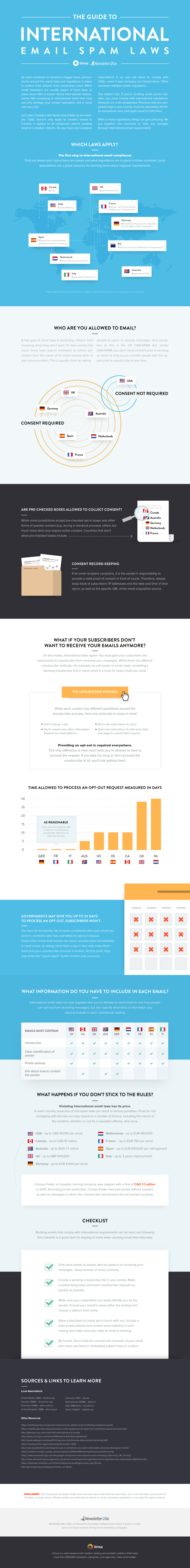 Infographic: Mastering International Email Spam Laws | by Bettina ...