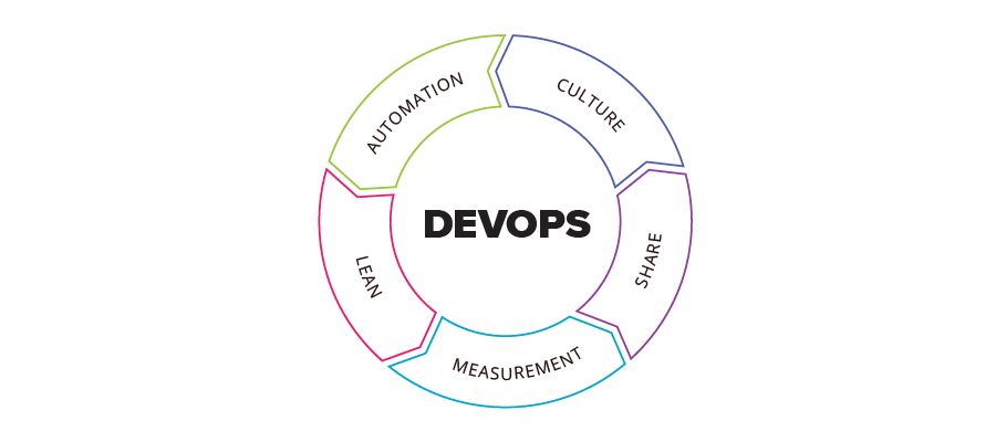 How Embracing DevOps Helped Me Get My Personal Website Launched in 4 ...
