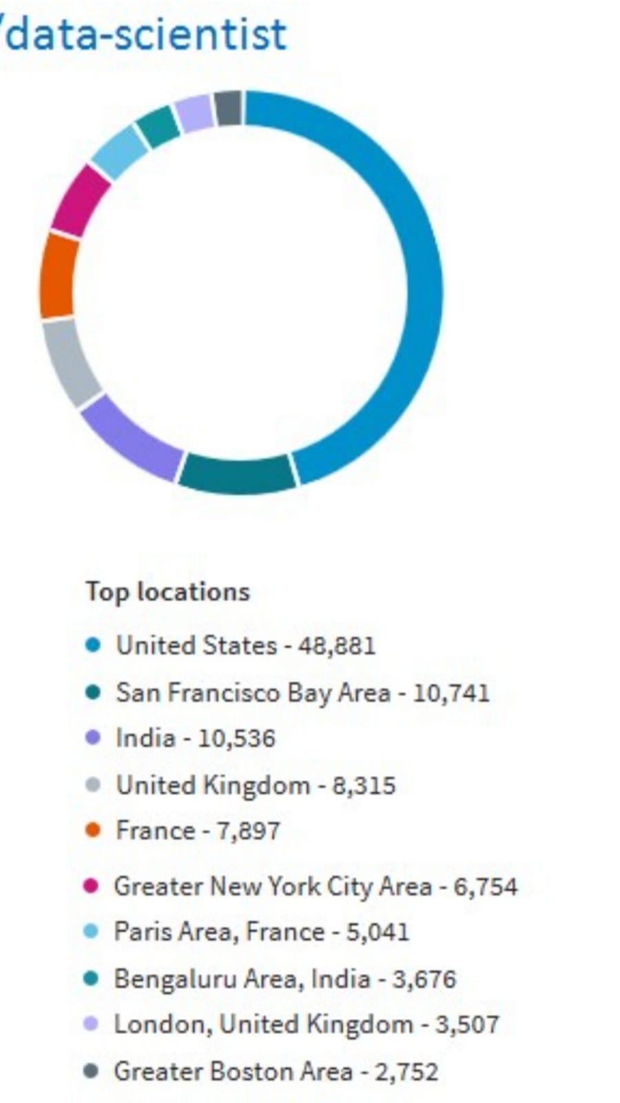 Python coding for data science. “CODE YOUR ALGORITHM; CODE YOUR LIFE ...