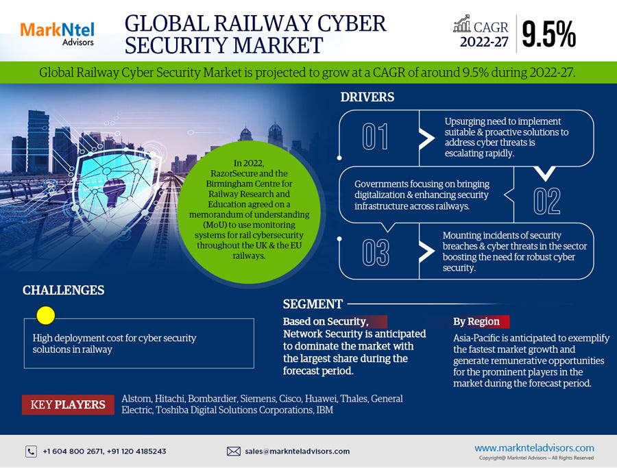 Securing the Tracks: Exploring the Growing Railway Cyber Security ...