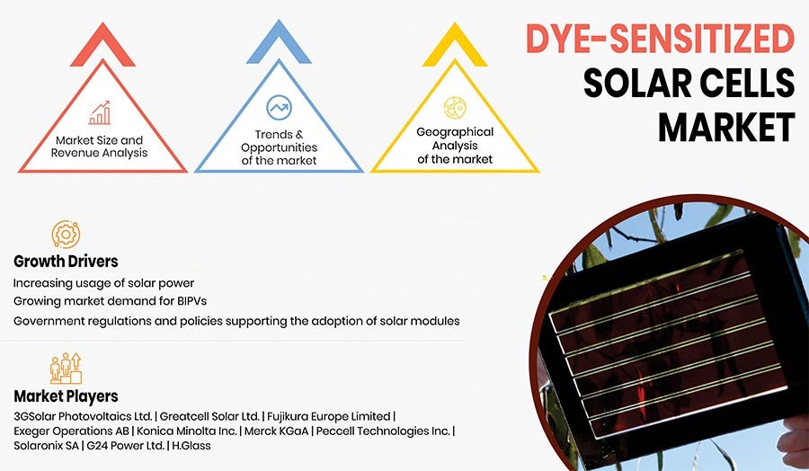 Dye Sensitized Solar Cells — The Latest Class of Photovoltaic Cell ...