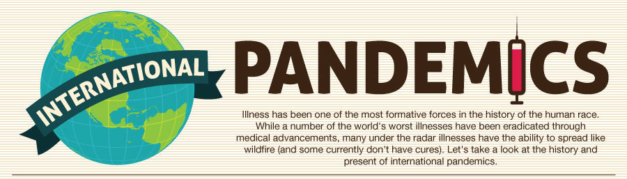 What You Need To Know About Pandemics | by Madeline Sharpe | Sitata ...