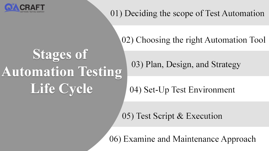 UI Automation with Selenium. Web Automation Series from Quality… | by ...