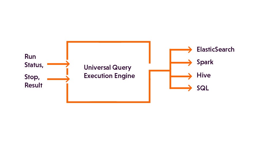 How we built a Universal Query Execution Engine using Zeppelin (Part 1 ...