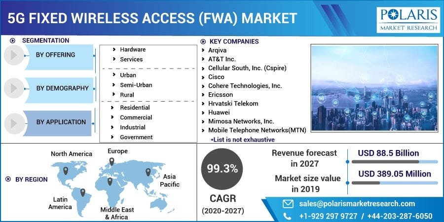 5G Fixed Wireless Access Market Size, Industry Analysis By Share | Key Facts and Forecast ...