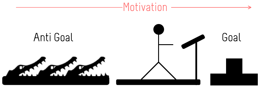The Importance of Anti-Goals. We all know how to set goals and to… | by ...