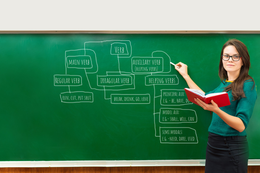 Interactive Grammar Games For Primary School Kids By Vrutika Patel