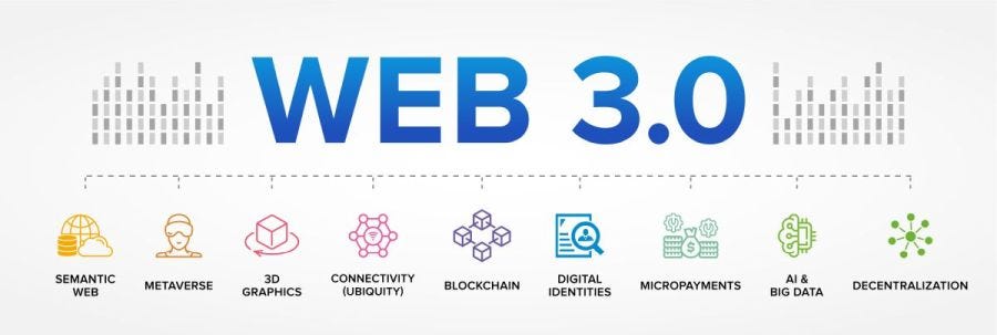How Web 3.0 will change the world | by Eman Fatima | Medium
