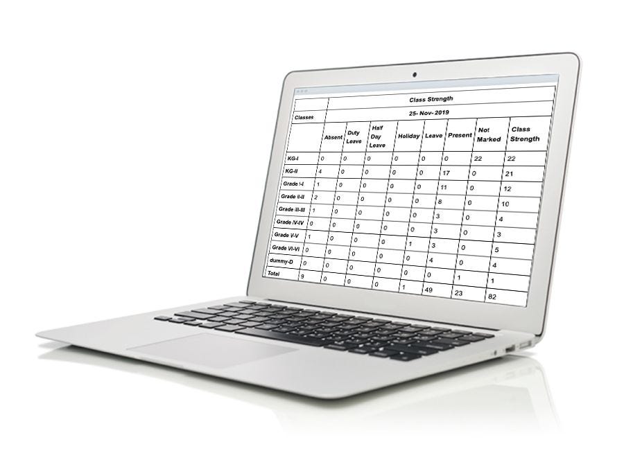 How to Choose the Best Attendance Management System in 2022? | by ...