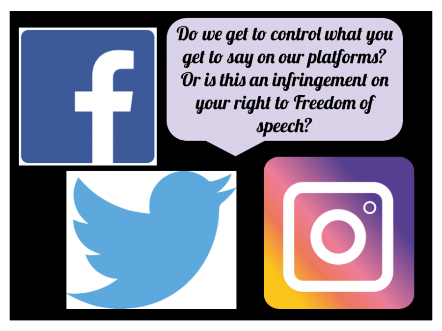 Social media and free speech Navigating the digital landscape | by M ...