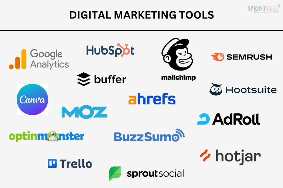 The Best Digital Marketing Tools You Should Be Using in 2024/2025 ...