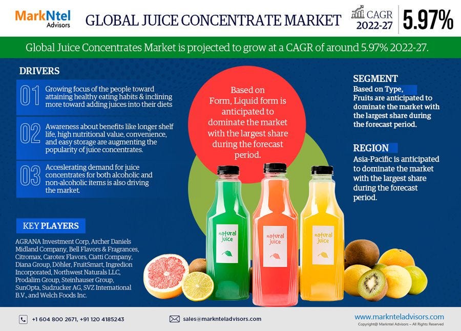 Juice Concentrates Market Analysis: Understanding Trends, Growth, and ...