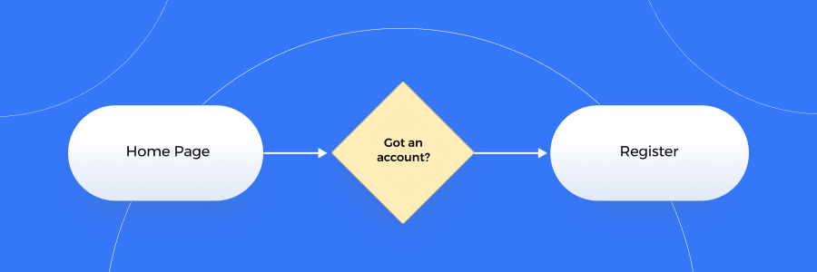 Mastering User Flow: A Guide to Seamless UX Design (Coffee shop mobile ...