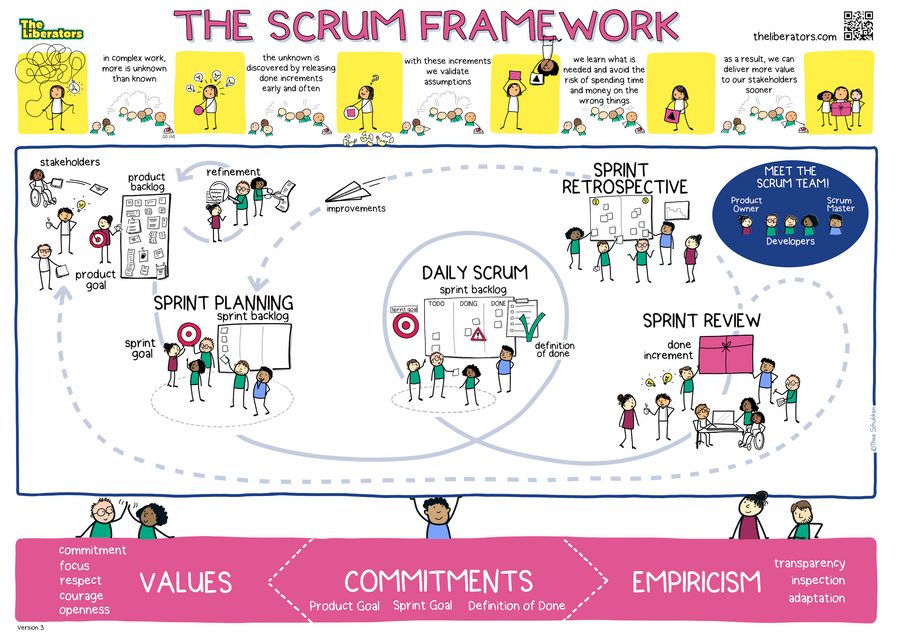CSM BOOTCAMP CHRONICLES: A DEEP DIVE INTO AGILE ROLES AND ARTIFACTS ...
