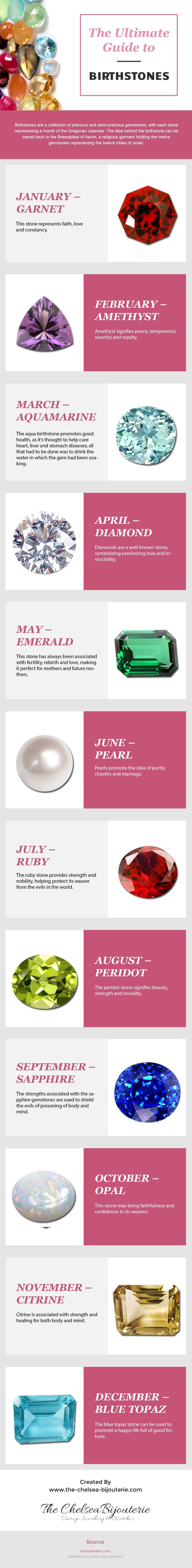 The Ultimate Guide to Birthstones | by chilvirginia | Medium