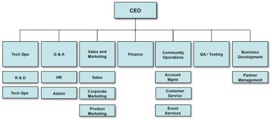 Gemba Time. What is Gemba time and why does it… | by Susa(Sudharshan ...