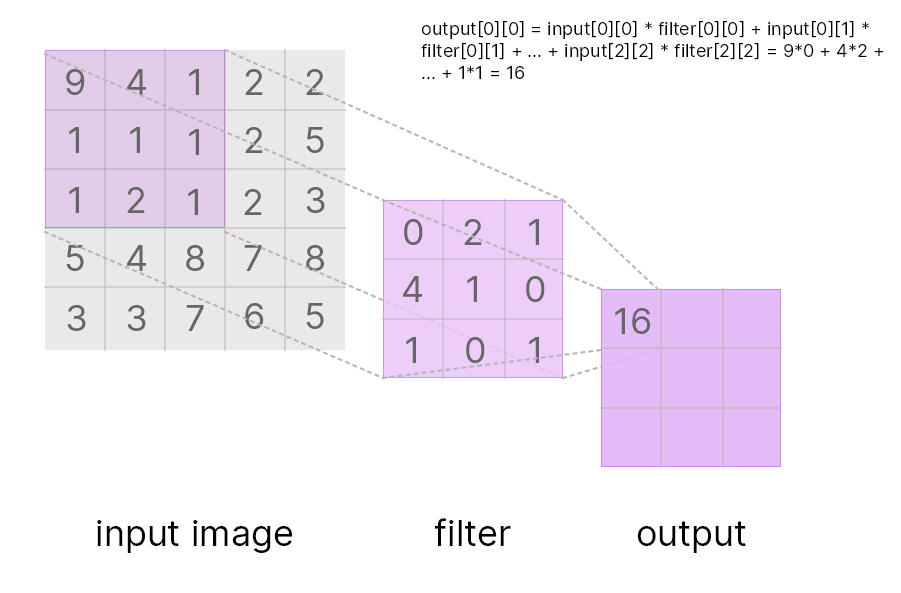 Machine learning interview preparation: computer vision, convolutional ...