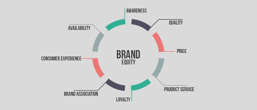 TRAINING BRAND AWARENESS RESEARCH & STRATEGY (RESEARCH DESIGN THINKING ...
