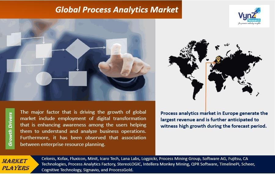 Process Analytics Market Size, Share | Forecast — 2030 | by VynZ ...