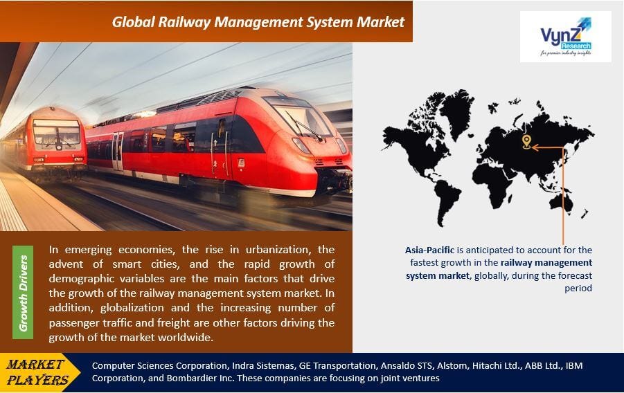 Global Railway Management System Market Size, Analysis Report | by VynZ ...