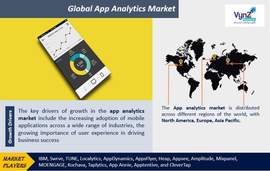 App Analytics Market Size, Trends — 2030 | by VynZ_Research | Jan, 2024 ...