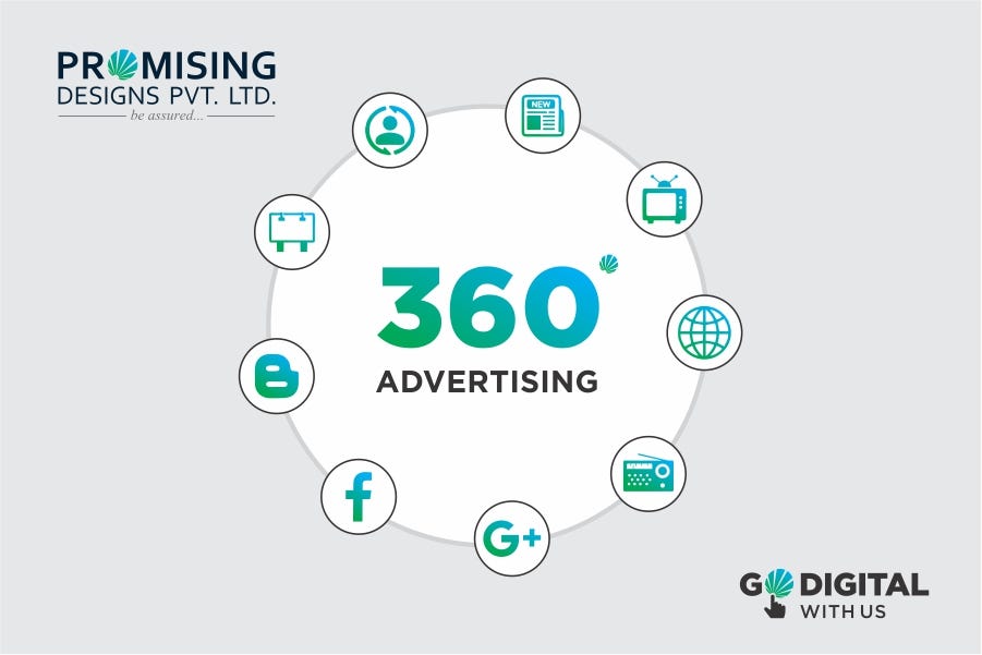 The Complete Picture of Advertising — 360° | by promising design | Medium