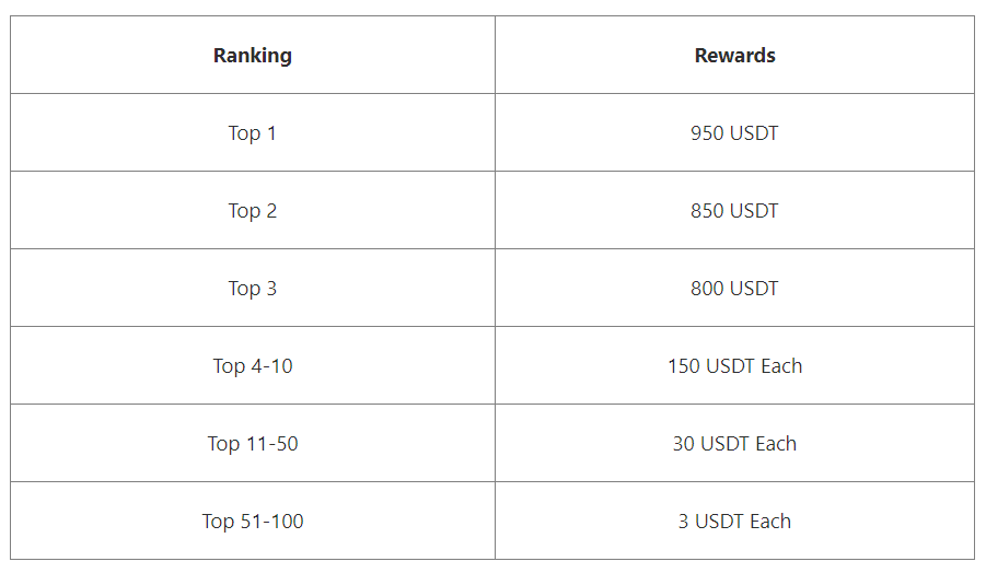REKT (Rekt) Gets Listed on XT.COM Trade to Share a Reward Pool of ...