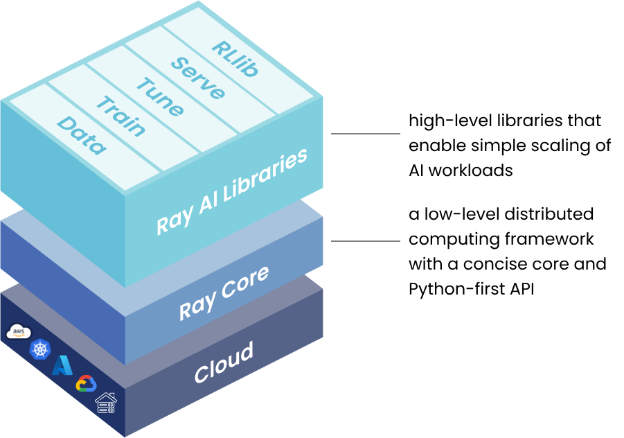 Unleashing the Power of Asynchronous Successive Halving in ...
