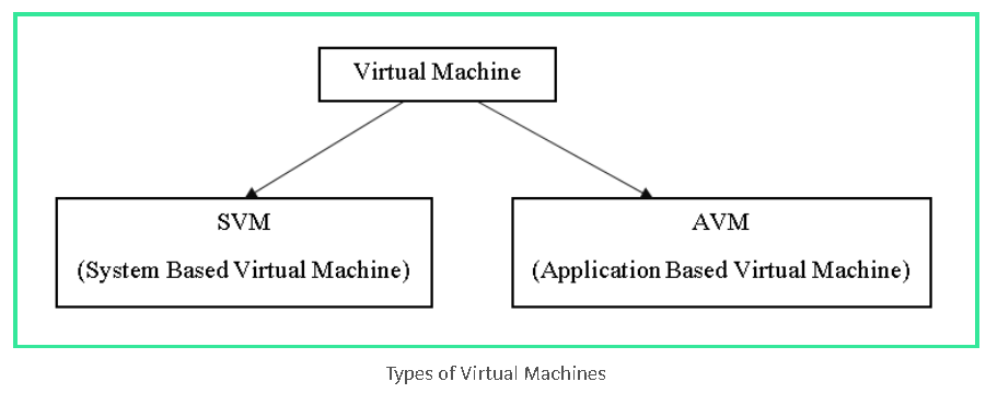 Java Virtual Machine - Dinesh Tharaka - Medium